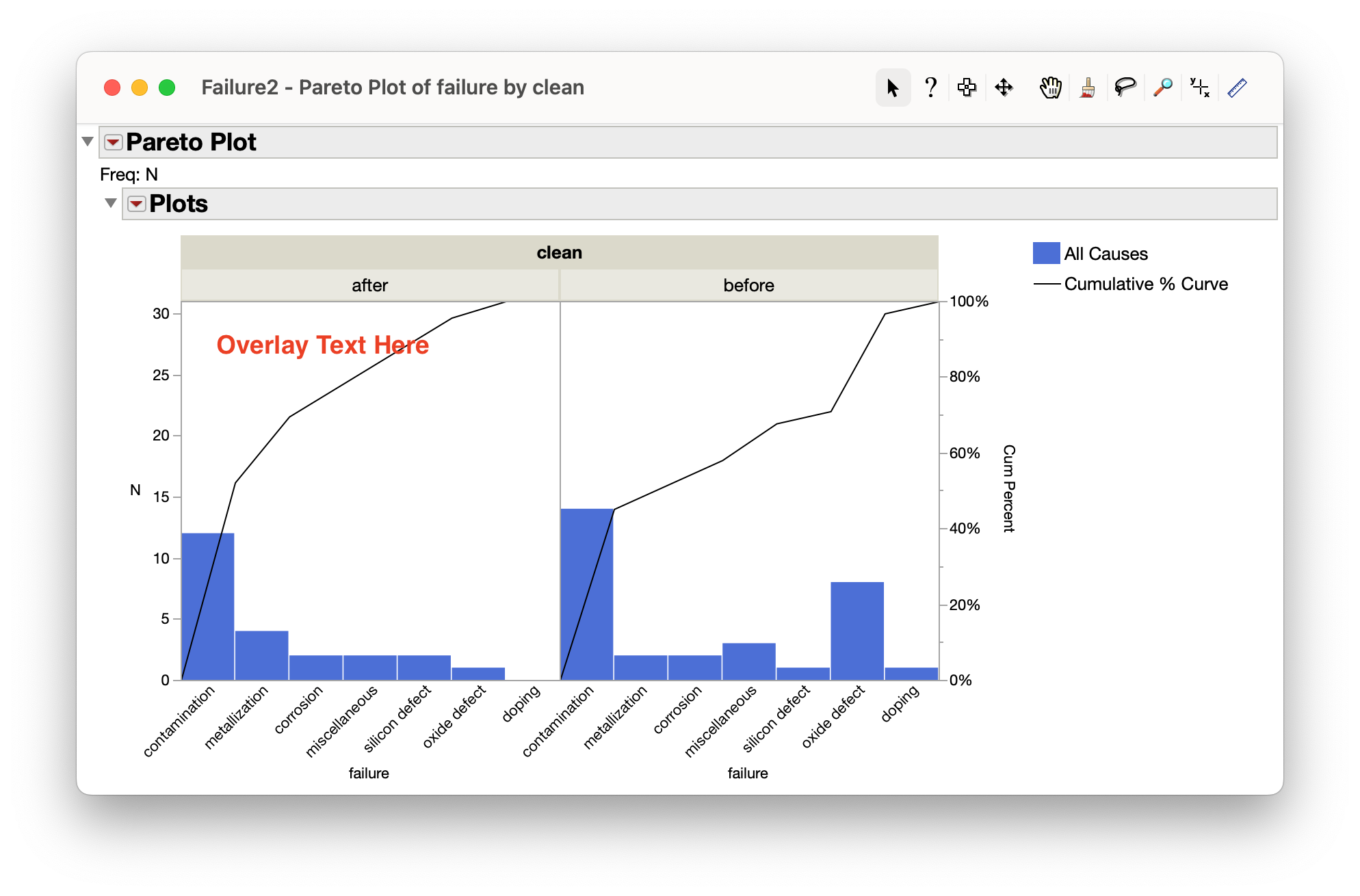Solved Possible To Overlay Text On A Plot JMP User Community